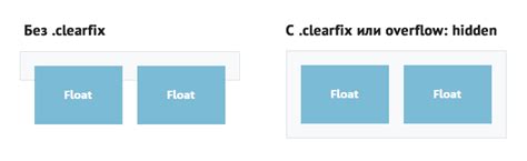clearfix отмена действия css float