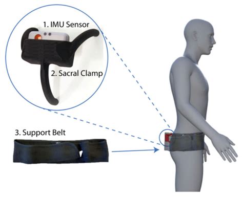 使用imu测量盆骨倾角 助力换髋术后康复 知乎