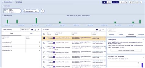 using multimodel endpoints for scalable user behavior profiling and