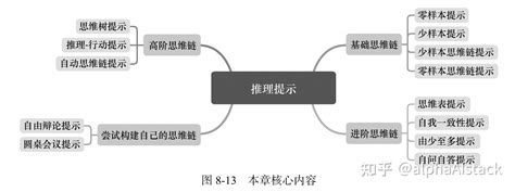 大语言模型推理能力从何而来？ 知乎