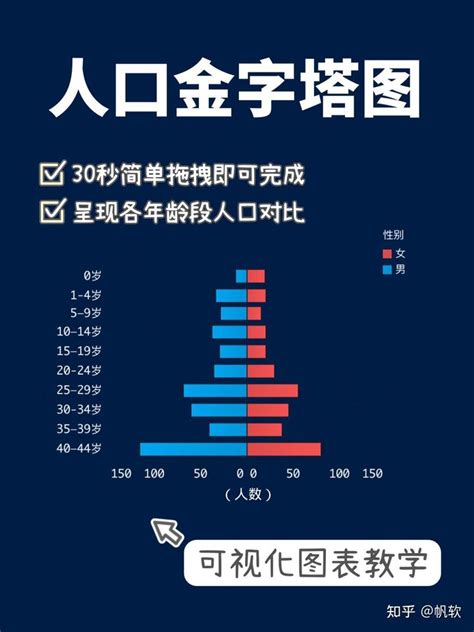 可视化图表学习（二）：人口金字塔图 知乎