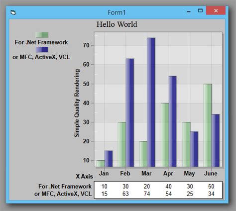 Microsoft Chart Vb Net Excel Charting Activex Example With Vb Code To