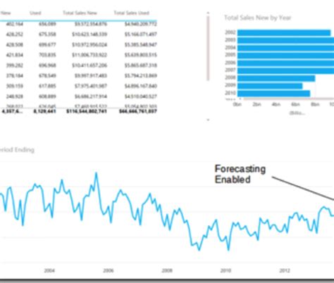 Predictive Analytics For The Masses With Power BI And Office
