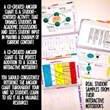 Atoms Atomic Structure Activity Science Anchor Charts TPT
