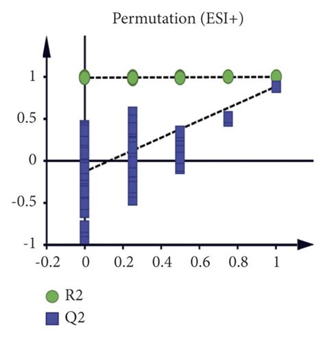 The Opls Da Plots Of A D G J S Plot B E H K