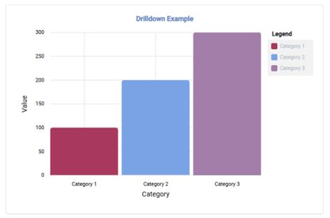 Ngx Charts Add Interactive Charts To Your Angular Dashboard