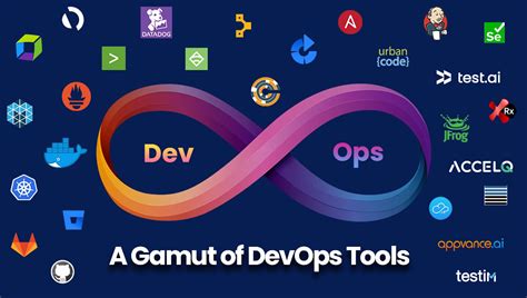 Best DevOps Tools And Technologies Used In 2024 Squarera