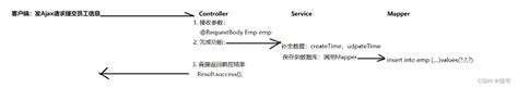 springboot（文件上传功能，阿里云oss存储，几种配置文件用法）【详解】 springboot阿里云存储配置 csdn博客