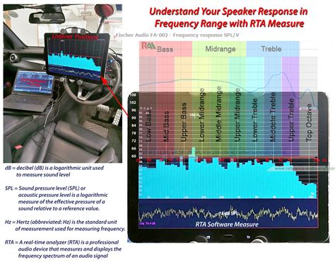 Rta Anaylise Audiohead Your Only Sound Solution