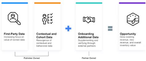 Data Driven Marketing Unveiling The Power Of Informed Strategies