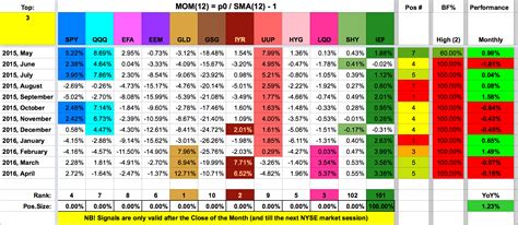 Asset Allocation Spreadsheet With Regard To A Global Lookout To