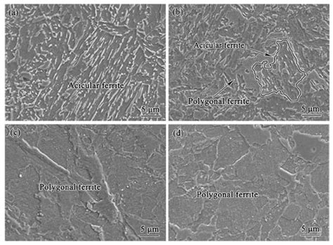 Precipitation Behavior And Microstructural Evolution Of Ferritic Ti V Mo Complex Microalloyed Steel