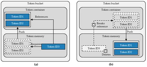 Sensors Free Full Text Blockchain Based Traceability Architecture