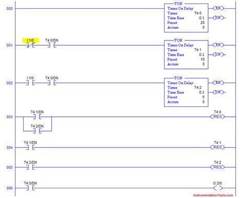 Understanding Ladder Logic