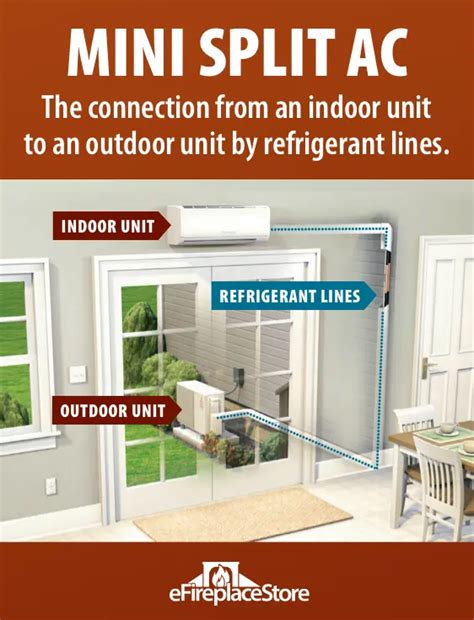 Mini Split Buyer S Guide