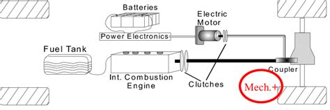 Parallel Hybrid Configuration Download Scientific Diagram