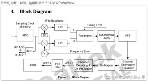 rtl sdr rtl2832框架分析 rtl2832u csdn博客