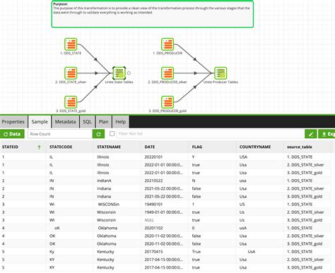 dynamic data standardization with matillion etl