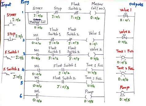 ladder into truth table r plc