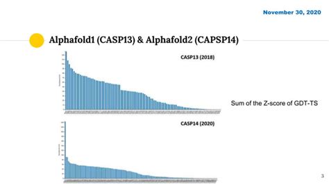Alphafold2 Protein Structural Bioinformatics After Casp14 Pptx