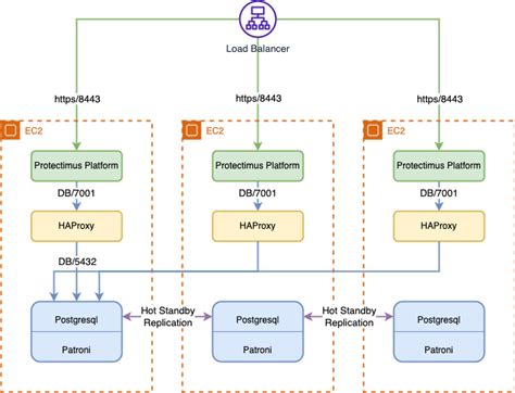 The Architecture Of Protectimus On Premise Mfa Platform