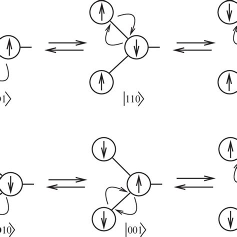 Schematic Representation Of The Swapping Mechanism Download Scientific Diagram