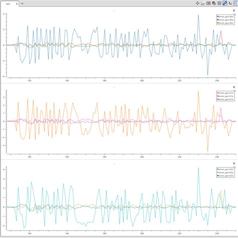 Roll Angular Rate Anomaly Px4 Autopilot Discussion Forum For Px4