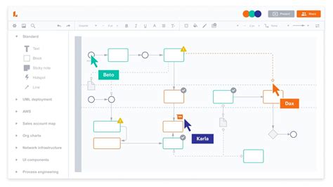 What Is Value Stream Analysis
