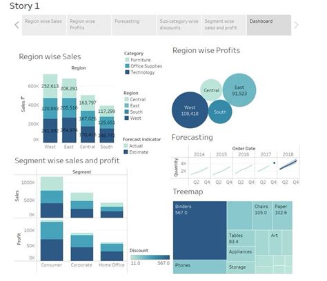 P Shivani Kini On Linkedin Tableau Datavisualization Businessintelligence Continuouslearning…
