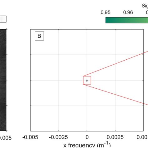 A Power Spectrum Obtained From The Discrete Fourier Transform Dft