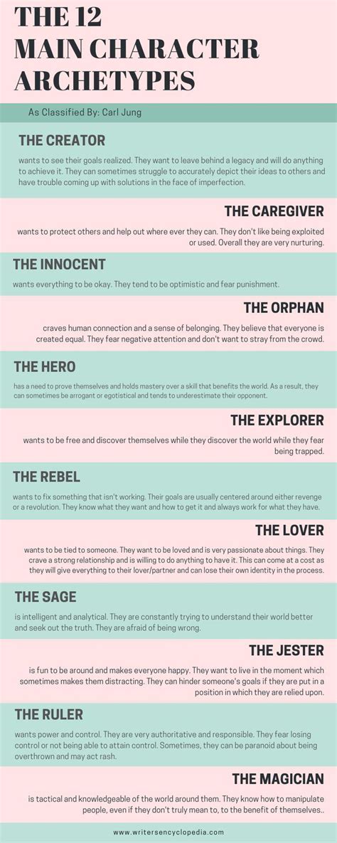 The 12 Main Character Archetypes In Literature Writers Encyclopedia