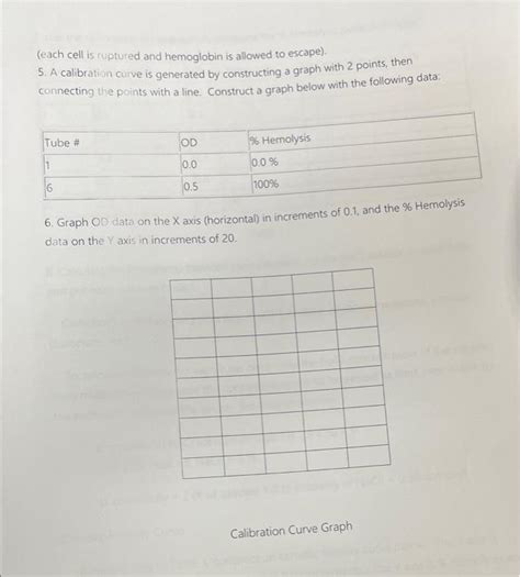 Solved Osmotic Hemolysis A Cell Membrane Is A Semipermeable