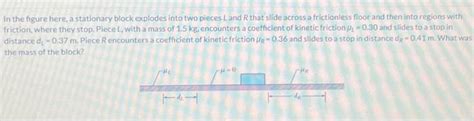 Solved In The Figure Here A Stationary Block Explodes Into