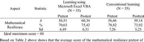 Recapitulation Of Mathematical Resilience Scores Download Scientific