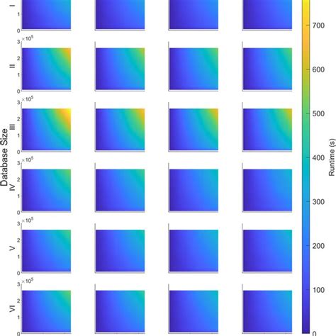 scalability of multithreading runtimes in seconds of six different
