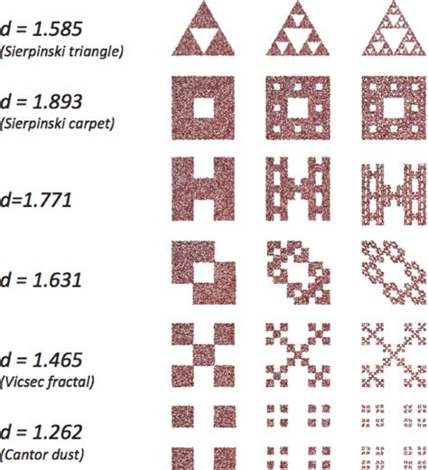 Random Sequential Adsorption On Fractals The Journal Of Chemical