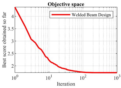 A New Hybrid Particle Swarm Optimizationteachinglearning Based
