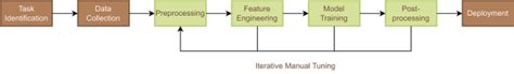 forester an r package for automated building of tree based models r