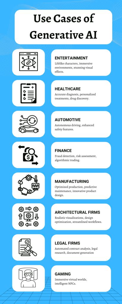 Generative Ai Development Models Process And Cost