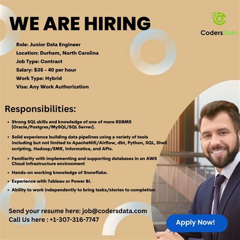 Coders Data On Linkedin Work Experience Job Data Education Cloud