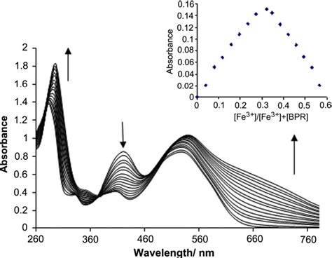 Figure 1 From A Novel And Efficient Colorimetric Chemosensor For Detection And Determination Of