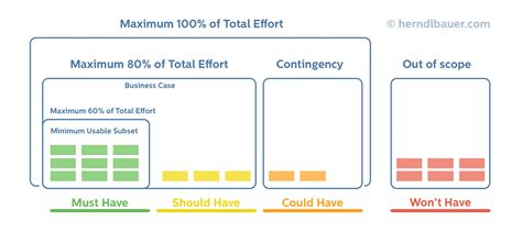 How To Use Moscow Priorities In Jira Stefan Herndlbauer