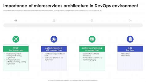 Importance Of Microservices Architecture In Devops Environment Ppt