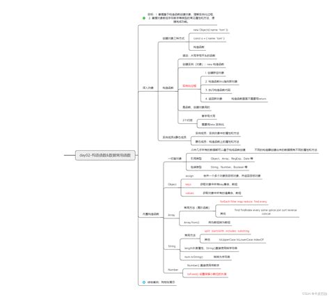 前端javascript入门到精通，javascript核心进阶es6语法、api、js高级等基础知识和实战 —— Js进阶（二） Csdn博客