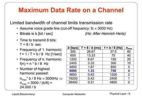 Computer Networks 7physical Layercomputer Networks 7physical Layer