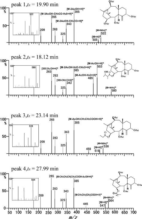 Esi Ms Spectra Of Peaks 1 2 3 4 In The Left Frames In Lcms