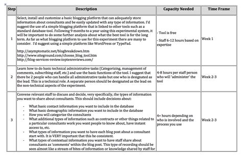 Implementation Plan Example Good Galleries