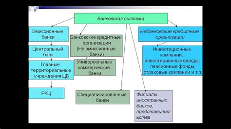 ОБД 111 9 01 10 01 Youtube