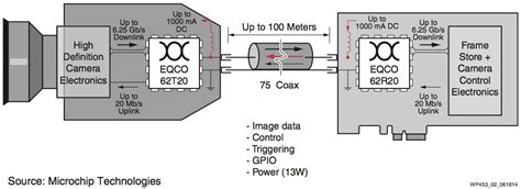 High Performance Machine Vision Systems Using Xilinx 7 Series Technology Edge Ai And Vision