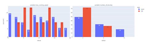 How To Show Axis Labels Of All Subplots When The Labels Are Strings